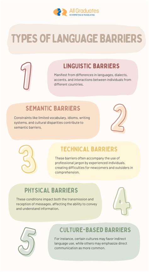 Language Barrier How To Break The Language Barrier