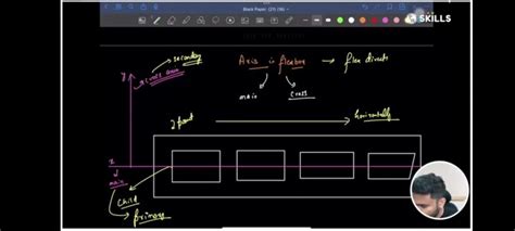 Yogesh Jha On Linkedin Pwskills Physicswallah Top1percenttechieswithvishwa