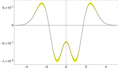 The Non Gaussian Correction To Euler Characteristic χ2ν As A Function Download Scientific