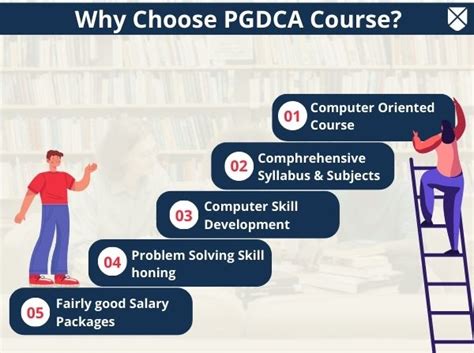 Pgdca Course Full Form Fees Course Details Duration