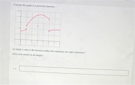 Solved Consider The Graph Of A Piecewise Function At Which