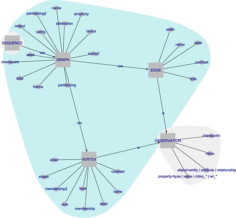 Entityattributevalue Model Semantic Scholar