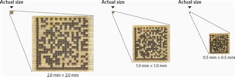 Laser Marking For 2d Codes Data Matrix Qr Code Barcode