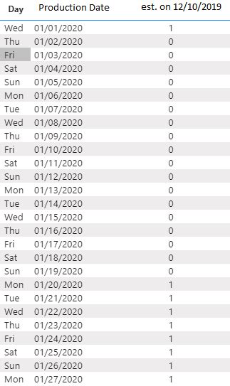 Solved Comparing Values From One Table By Different Dates Microsoft Fabric Community