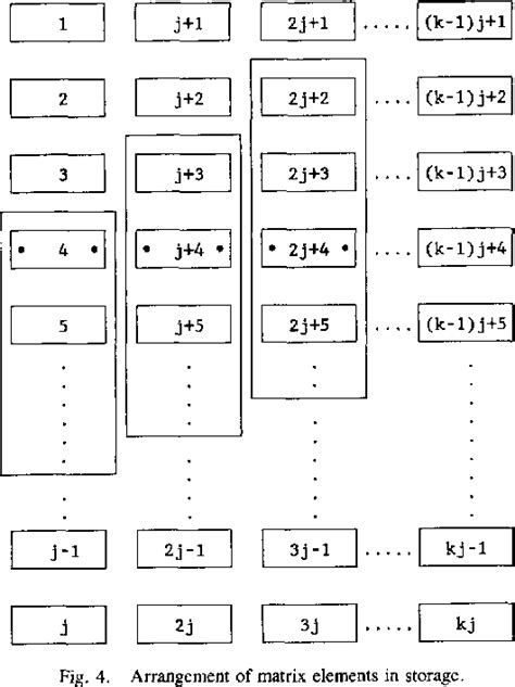 Ibm System370 Semantic Scholar Ibm System370 Semantic Scholar