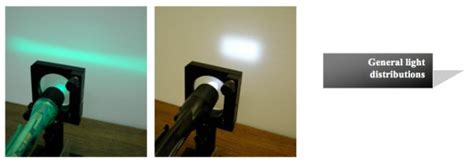 Light Shaping Optics Engineered Diffusers™