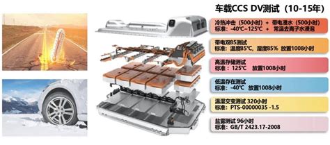 高性能粘接材料在ccs上的应用 艾邦锂电网
