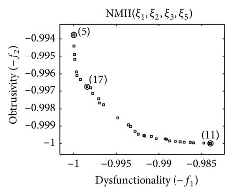 Pareto Fronts Using Linear Ac And Nonlinear Regressions Df Download Scientific Diagram