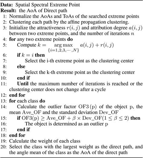 Algorithm 1 Direct Path Identification Download Scientific Diagram