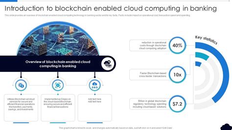 Introduction To Blockchain Enabled Cloud Computing In Banking Complete Guide To Blockchain Bct