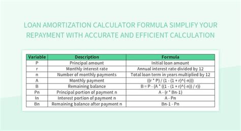 Loan Amortization Calculator Formula Simplify Your Repayment With Accurate And Efficient