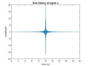 DFT Analysis Of A Physical Signal Signal Processing Stack Exchange
