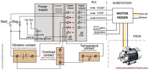 Plc Motor Control Ladder Logic Programming Plc Plcprogramming