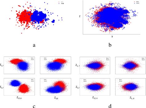 Figure 1 From Learning Domain Invariant Temporal Dynamics For Few Shot Action Recognition