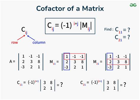 Cofactor Of A Matrix Formula And Examples Geeksforgeeks
