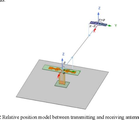 Polarization Mismatch Analysis Of The Randomly Oriented Rfid Tags Based On Monte Carlo Analysis
