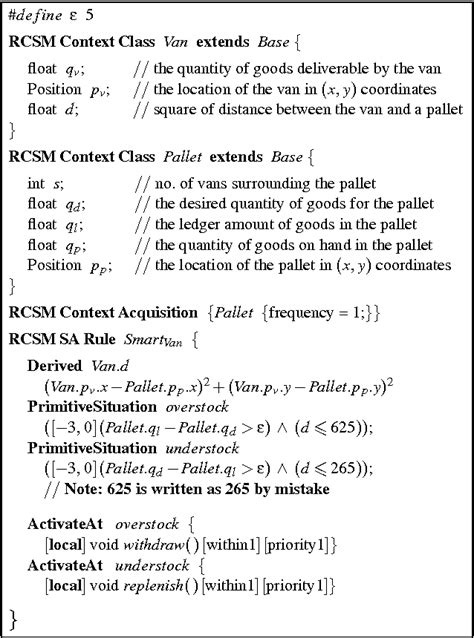 PDF Integration Testing Of Context Sensitive Middleware Based