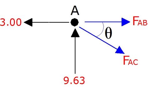 Analysis Of Statically Indeterminate Truss Using Force Method Solved Example Structville