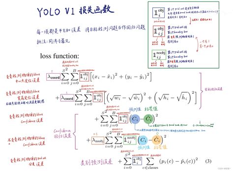 yolov 模型 CSDN博客
