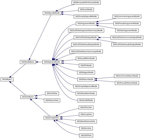 Clearblue Class Hierarchy