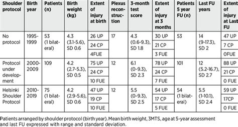 Patients And Shoulder Protocol Download Scientific Diagram