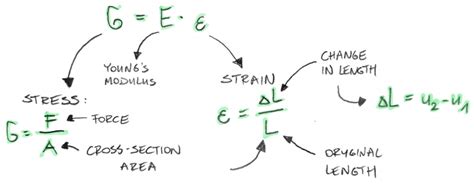 Can You Do Finite Element Analysis By Hand Enterfea