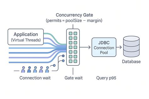 Handling Floating Point Precision In Java Medium