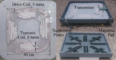 Figure 2 From Improving The Misalignment Tolerance Of Wireless Charging System By Optimizing The