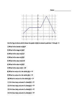 Worksheet On Function Notation By Well Made Materials TPT