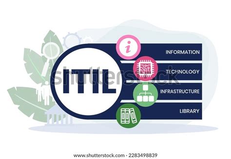 Itil Information Technology Infrastructure Library Acronym Stock Vector Royalty Free