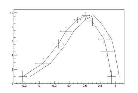 Chapter Graphs