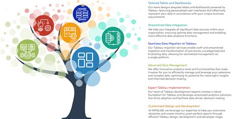 Enterprise Cloud Apps Implement Upgrade Migrate And Managed Services Infolob Global