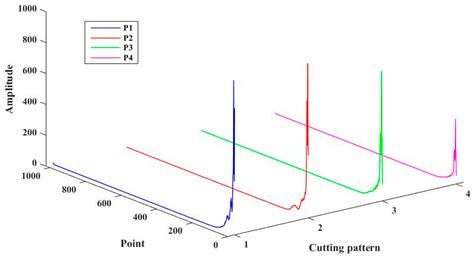 Symmetry Free Full Text Cutting Pattern Identification For Coal Mining Shearer Through Sound