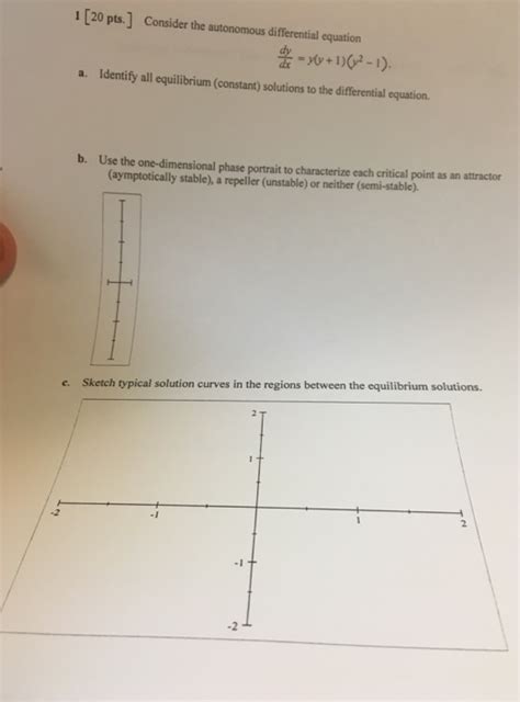 Solved Consider The Autonomous Differential Equation Dy Dx