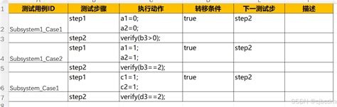 Simulink模型单元测试软件simulink单元测试 Csdn博客