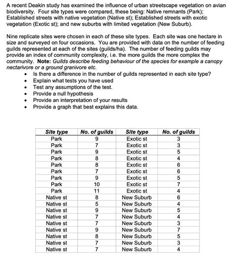 Solved Need Help To Learn To Do This In SPSS A Step By Step Chegg Com