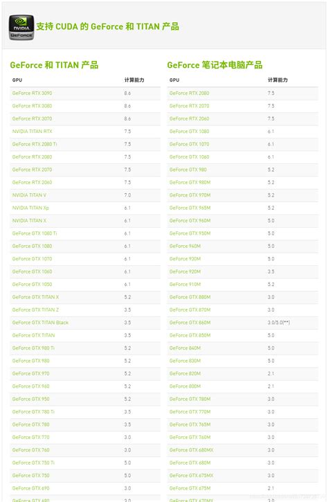 【tensorflow】gpu版本的tensorflow的系统环境配置要求tensorflow显卡最低要求 Csdn博客