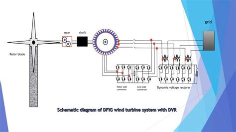Improved Reactive Power Capability Of Grid Connected Doubly Fed