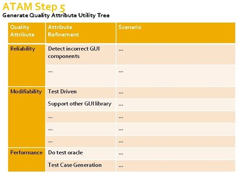 Software Architecture Atam Process Presentation Your Application Name
