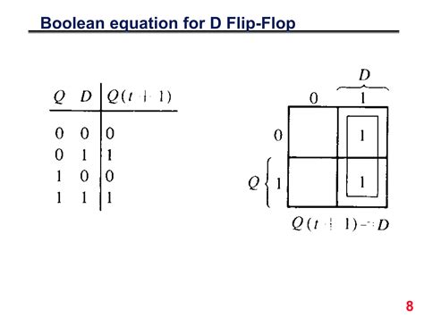 Dld Combinational Vs Sequential Circuits Ppt