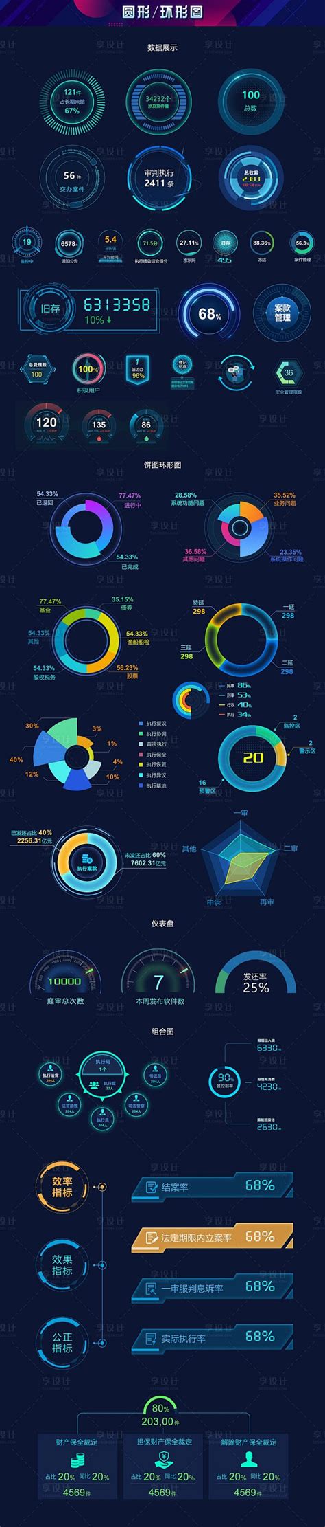 科技感可视化图表ui设计 源文件