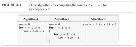 write a java program that implements the three algorithms in get 2