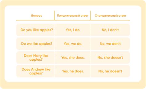 Present Simple правила и примеры употребления как образуется Презент Симпл