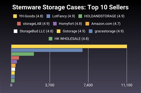 The 30 Best Stemware Storage Cases Of 2025 [verified] Cherry Picks