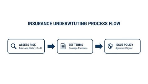 The Real Cost Of Inaccurate Underwriting In Insurance