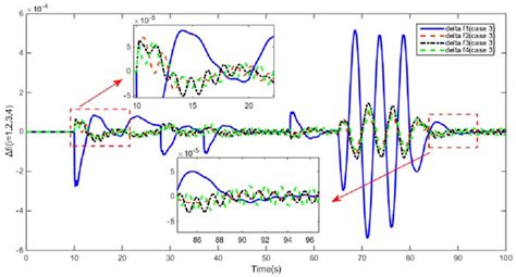 H∞ Robust Load Frequency Control For Multi Area Interconnected Power