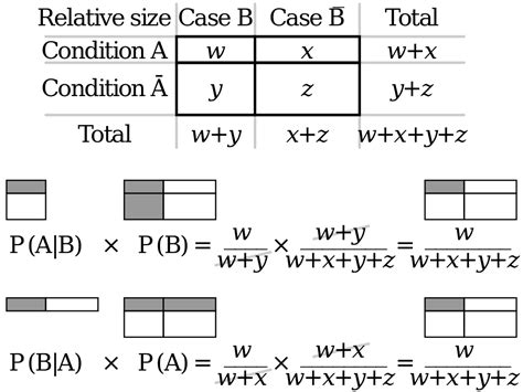 Conditional Expectation What Is The Difference Between E X Y And E X Y Y Cross Validated
