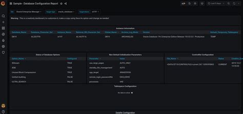 Connect Your Oem To Grafana Using Enterprise Manager App For Grafana