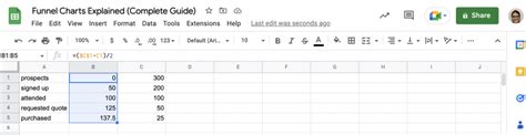 Funnel Charts Explained Complete Guide Layer Blog