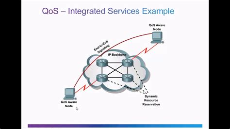 CCNA 3 V7 0 Curriculum Module 9 QoS Concepts CCNA 3 V7 0 Curriculum Module 9 QoS Concepts